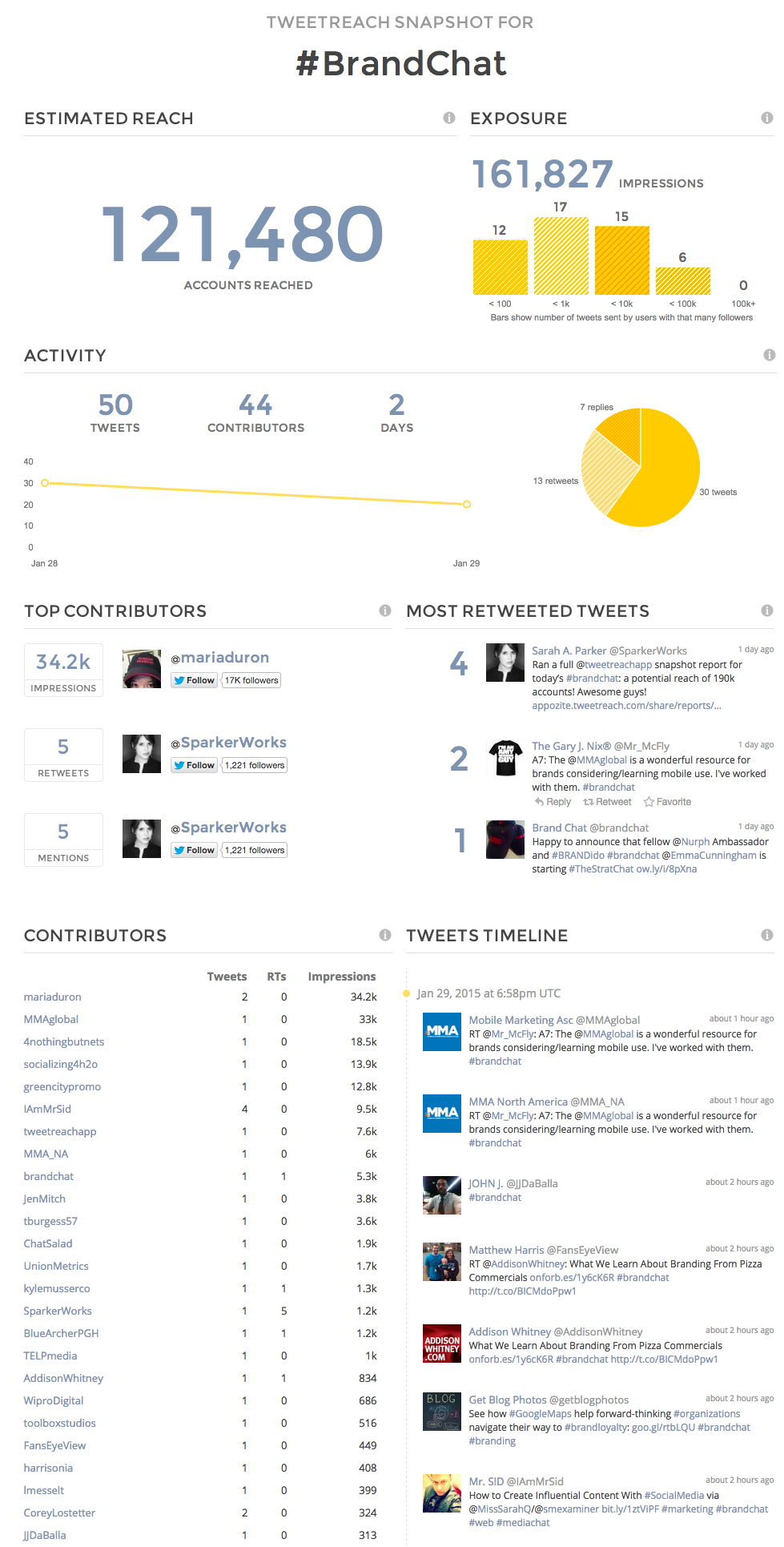 A Snapshot Of The Snapshot Your Insight Into Industry